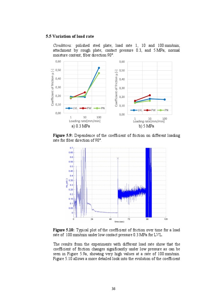 Friction of Wood On Steel 5 | PDF | Friction | Wood