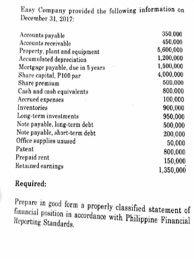 Assignment 1 Statement of Financial Position-Compressed - Compressed ...