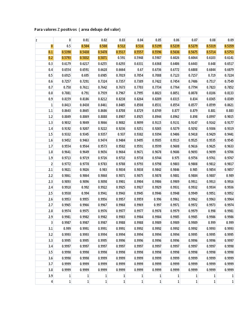 Tabla De Valores Z Usando Z Score Para Mejorar Tus Sistemas De Trading