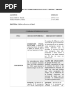 Registro REPS: Inscripción y Habilitación | PDF | Finanzas y dinero