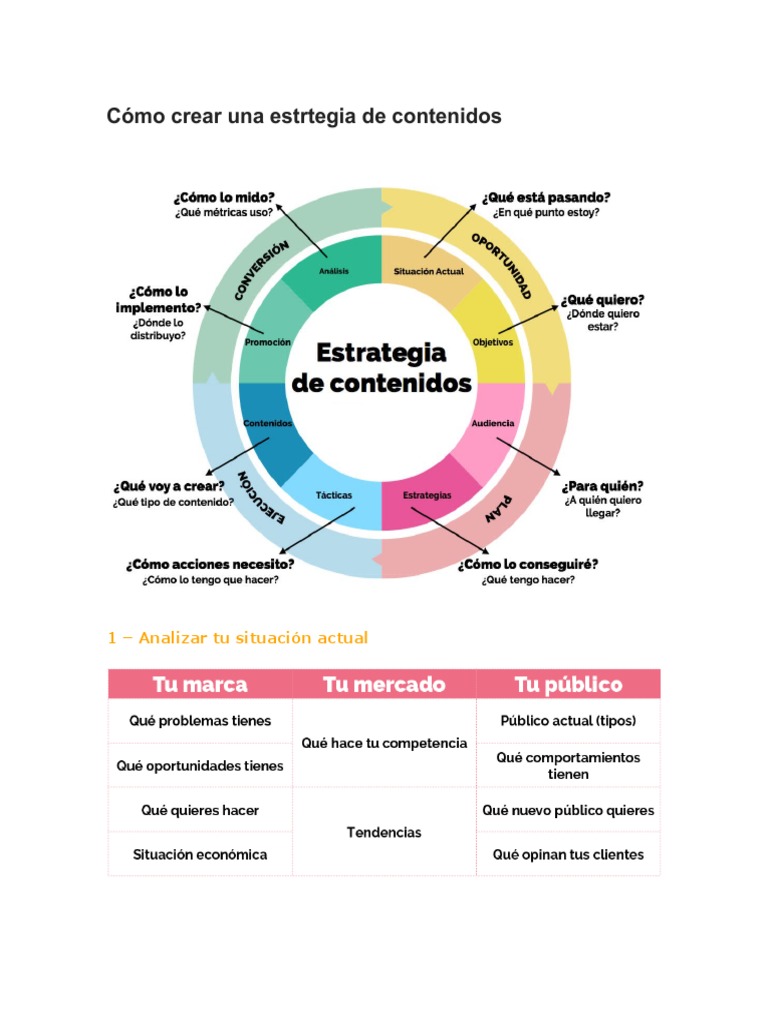 Cómo Crear Una Estrategia de Contenidos Paso A Paso | PDF | Business | Comunicación