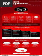 CrowdStrike Best Practices for Host Groups | PDF | Antivirus Software ...