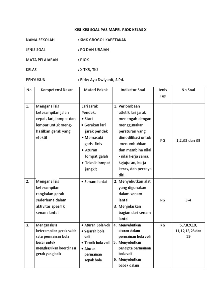 KISI-KISI SOAL PJOK KELAS X | PDF