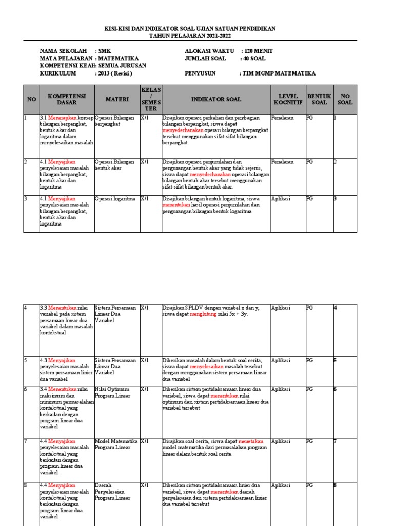 Kisi-Kisi Usp Matematika 2022-1 | PDF