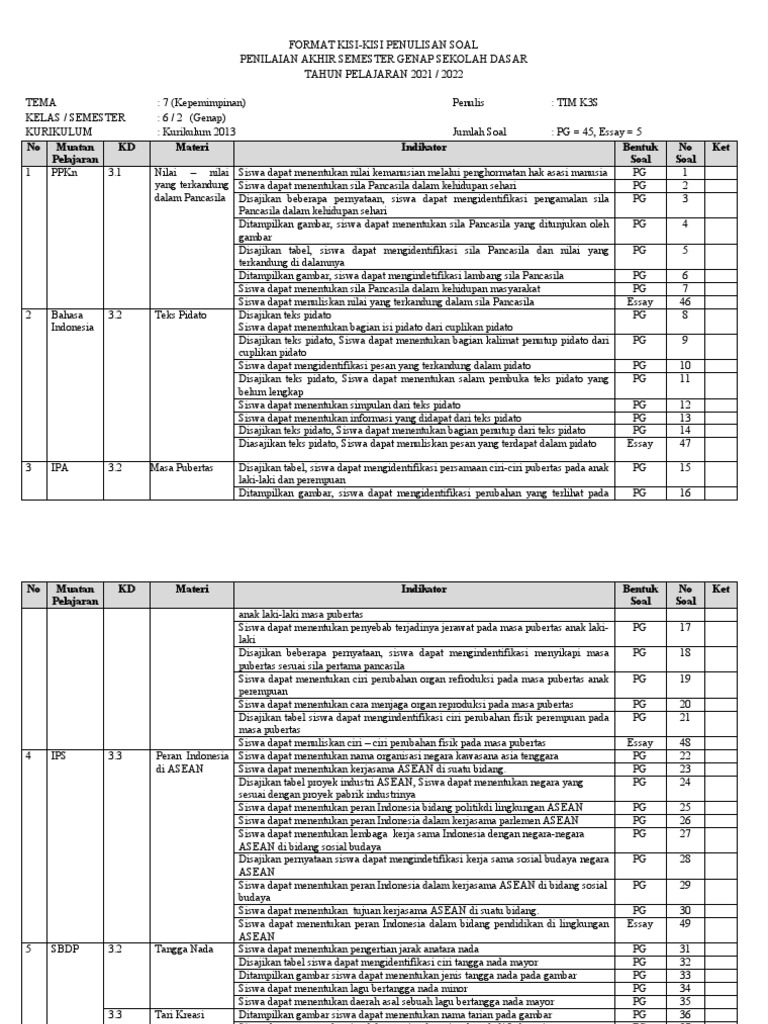 KISI - KISI TEMA 7 S | PDF