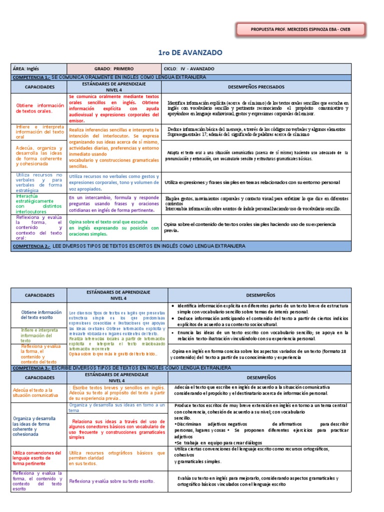 Matriz Eba Ingles | PDF | Comunicación no verbal | Idioma en Inglés