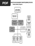 New SDO DRRM Organizational Chart | PDF | Emergency Management | Public ...