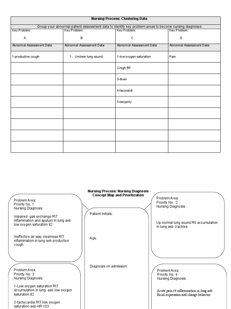Clustering Data Sheet and Concept Map and Nursing Care Plan HTN | PDF ...