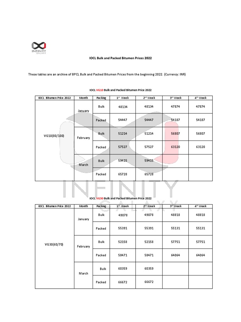 BT Prices | PDF