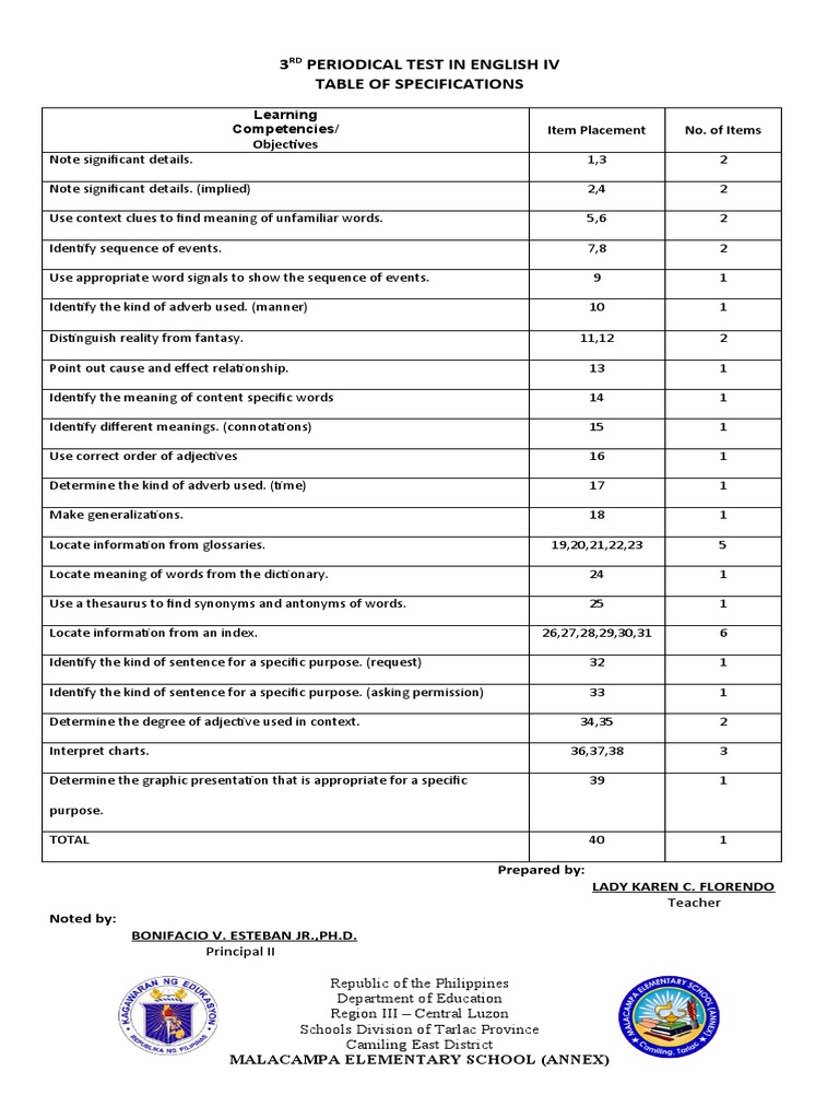 3RD Quarter Exam (All Subjects With Tos) | PDF | Rose | Dictionary