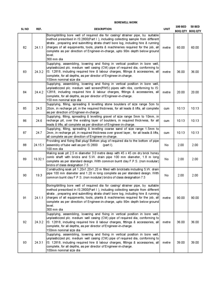 Borewell Work | PDF | Borehole | Pipe (Fluid Conveyance)