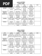 Editorial Cartoon Rubrics | PDF | Communication | Cartoon