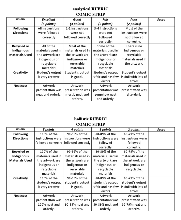Analytical RUBRIC Comic Strip: Excellent (5 Points) Good (4 Points ...