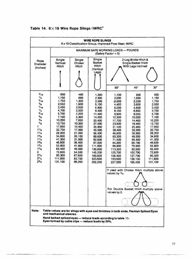 Wire Rope Chart | PDF