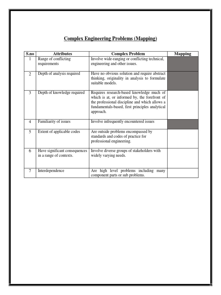 Complex Engineering Problems (Mapping) | PDF