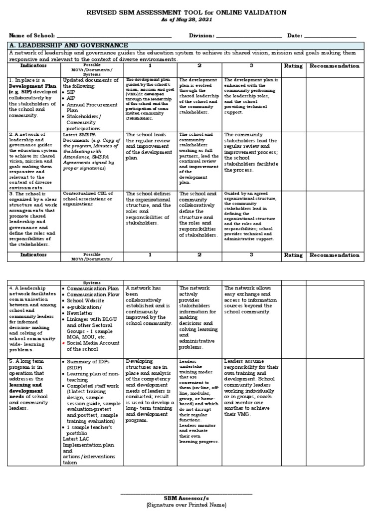 SBM Assessment Tool | PDF | Learning | Educational Assessment