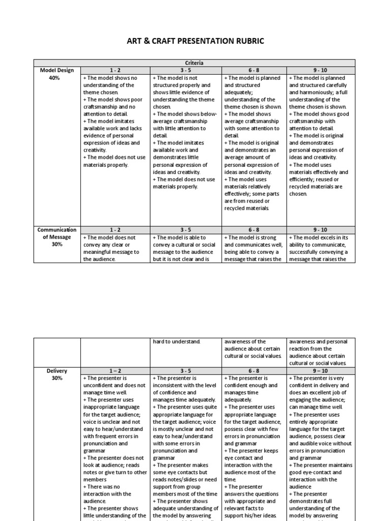 Rubrics - Art Craft Presentation Contest | PDF | Creativity ...