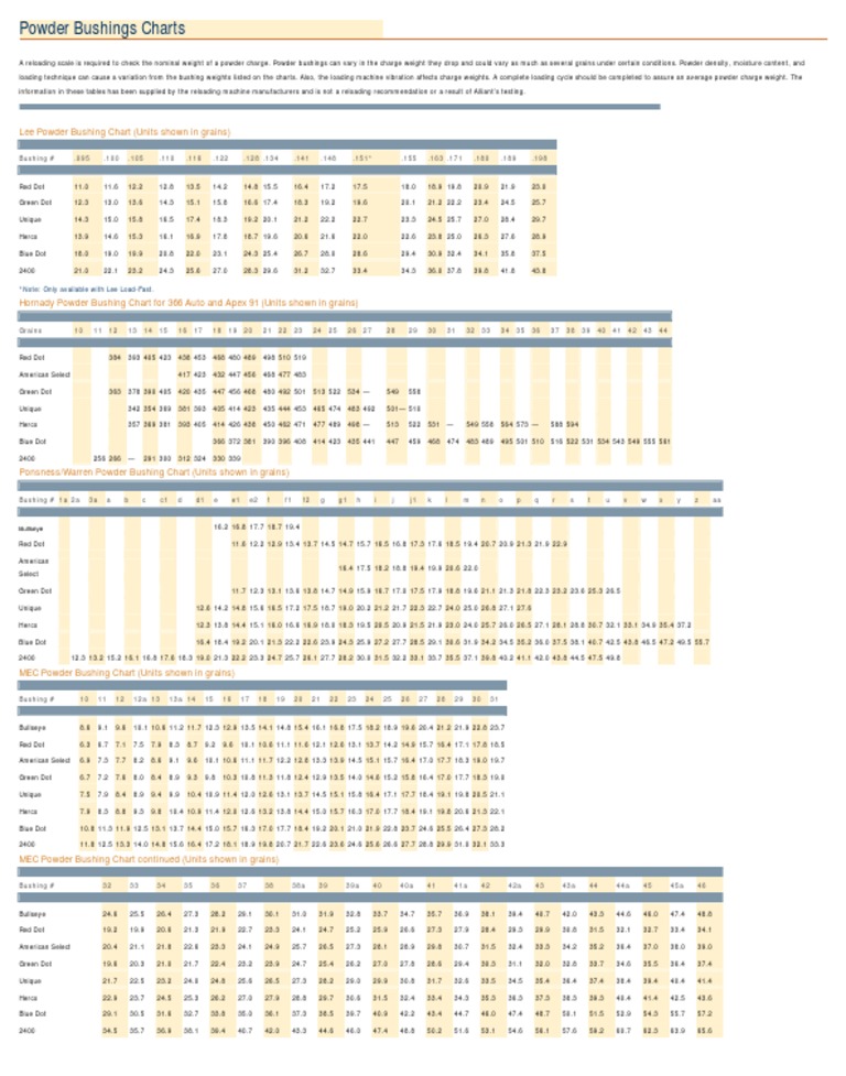 Powder Bushings Charts: Note: Only Available With Lee Load-Fast | PDF ...