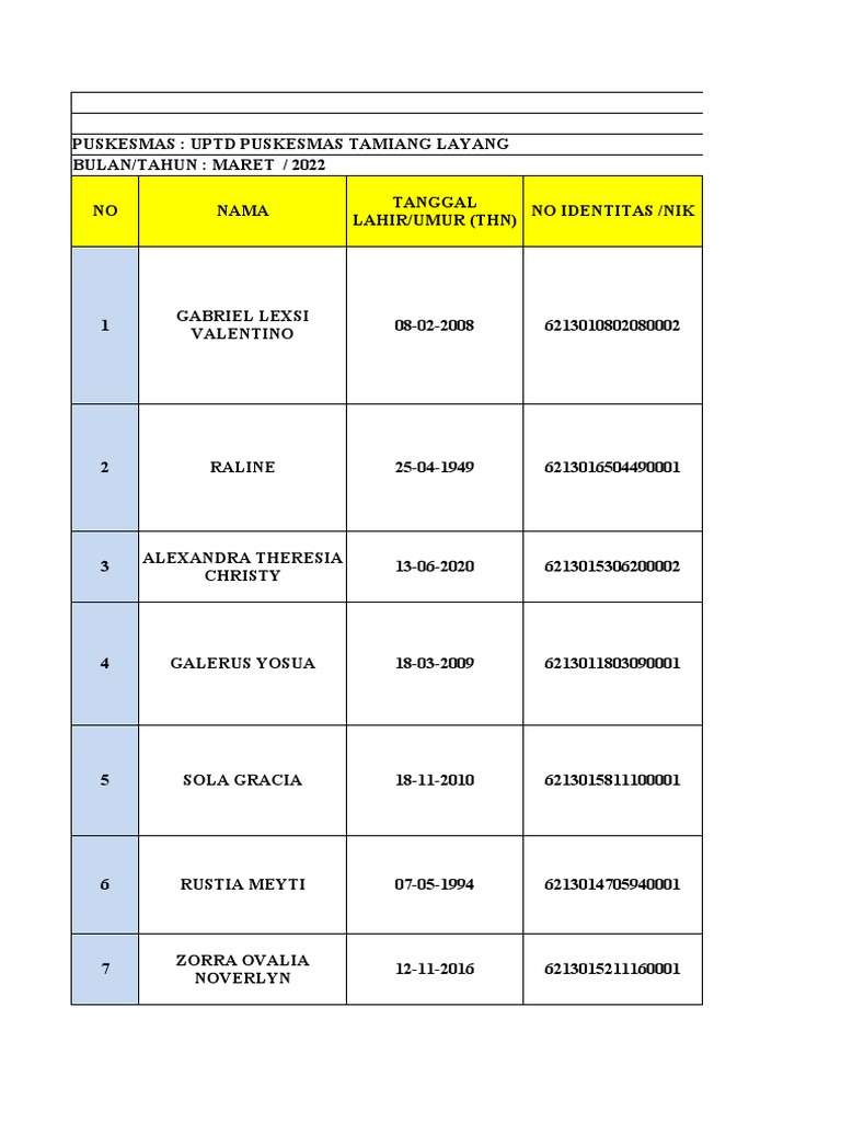 Laporan Harian RDT Antigen PKM Tamiang Layang Maret 2022-3 | PDF