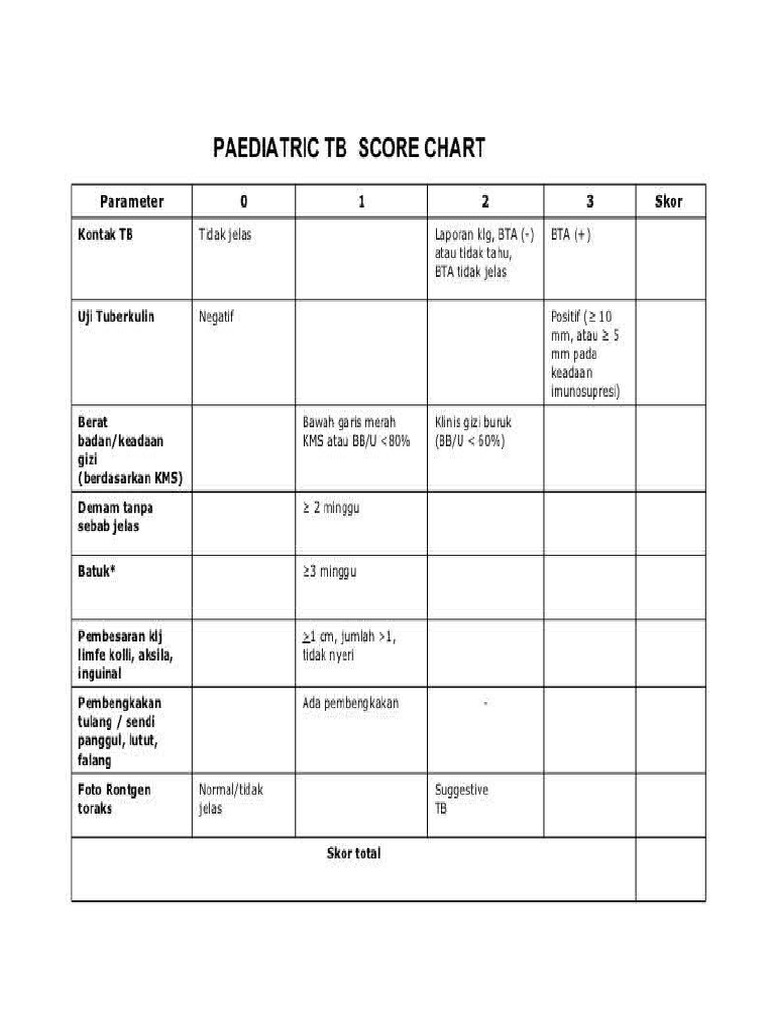 Tabel Skoring TB Anak | PDF