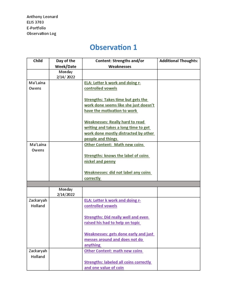Observation 1: Child Day of The Week/Date Content: Strengths And/or ...