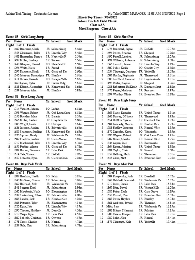 2022 Top Times Class 3A Program | PDF