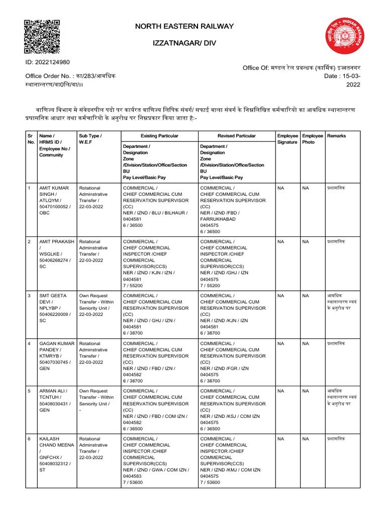 North Eastern Railway North Eastern Railway Izzatnagar Div Izzatnagar