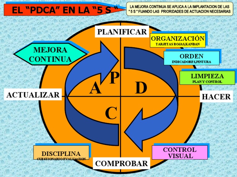 Pdca - 5S | PDF