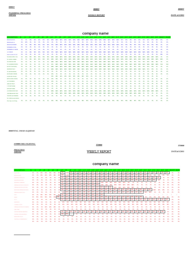 Weekly Plumbing and Fire Report | PDF | Plumbing | Tools