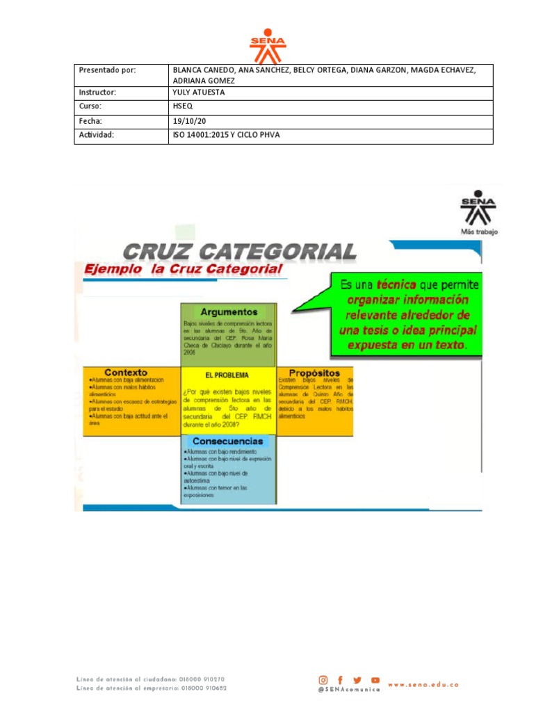 Actividad N9. Cruz Categorial ISO 14401, Ciclo PHVA | PDF | Business ...