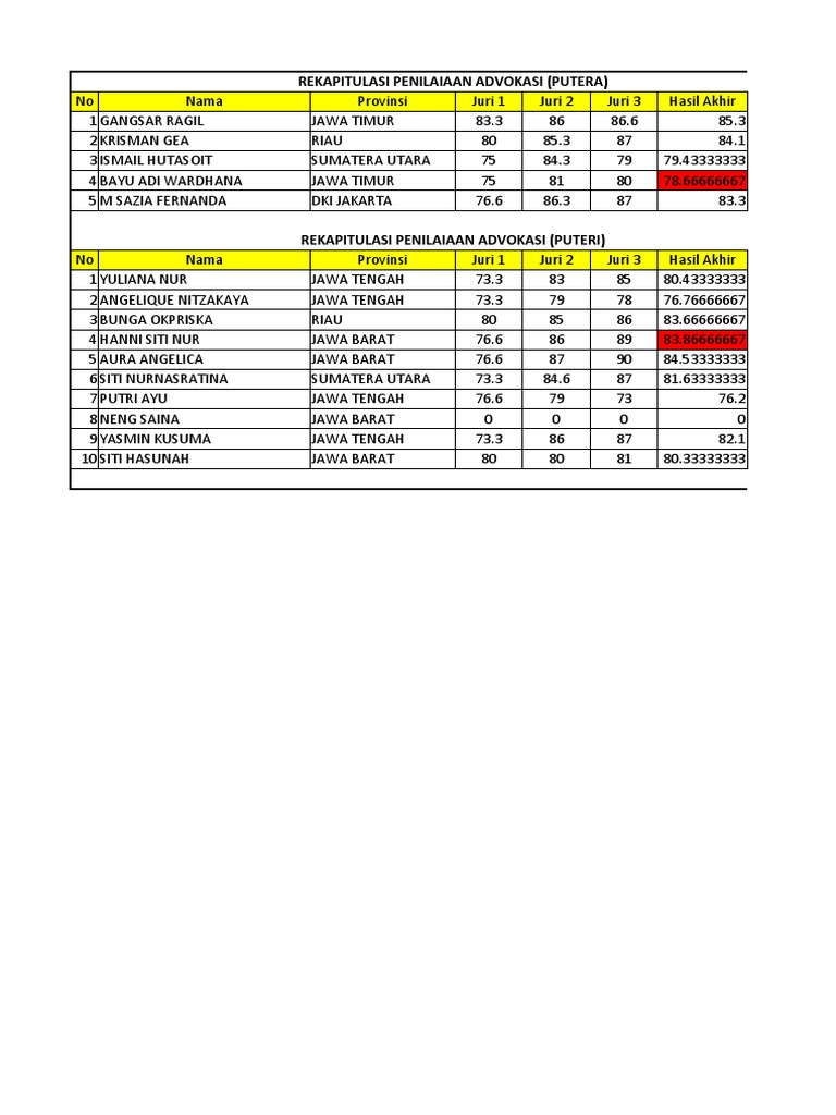 Final Score Ppli 2020 | PDF