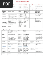 Tableau récapitulatif des antibiotiques | PDF | Business