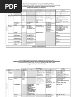 Table: ILO Recommended Allowances | PDF | Physics | Applied And ...