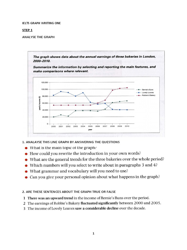 Analyzing Trends and Data in Graphs: A Guide to Writing Effective IELTS ...