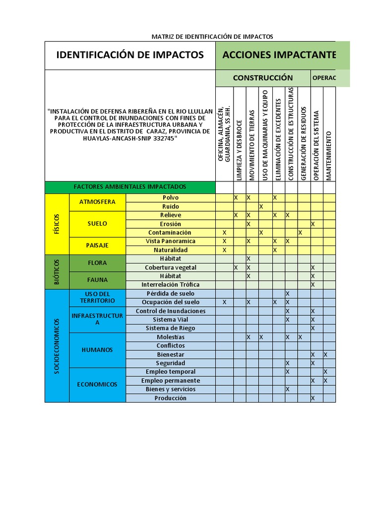Matriz Conesa | PDF | Control de inundaciones | Manejo de recursos naturales