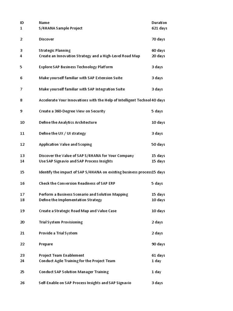 Project-Plan - EN - 21Q4-Activity and Task-Level - V2 | PDF | Scrum ...