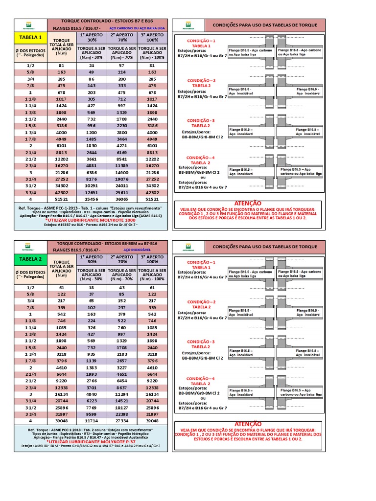 Tabela de Torque Controlado | PDF | Ferro | Metais