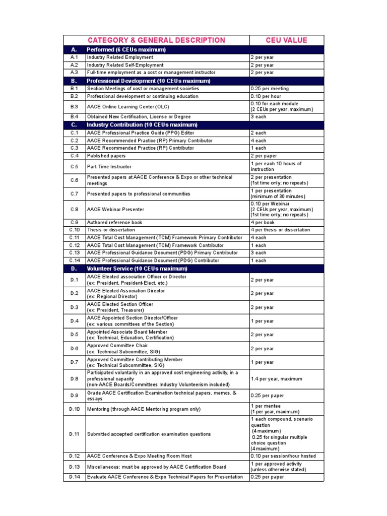 Recertification Value Sheet With Logo | PDF | Art | Computers