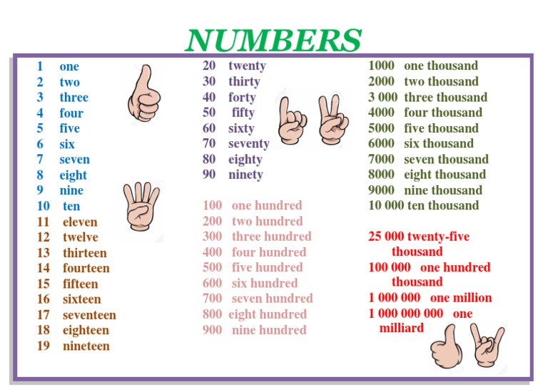 English Numbers Table For Kids | PDF
