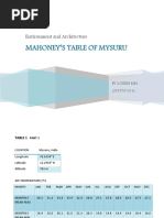 Mahoney Table | PDF | Rain | Relative Humidity