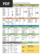 Monovalentes Divalentes Trivalentes: Metales | PDF | Elementos químicos ...