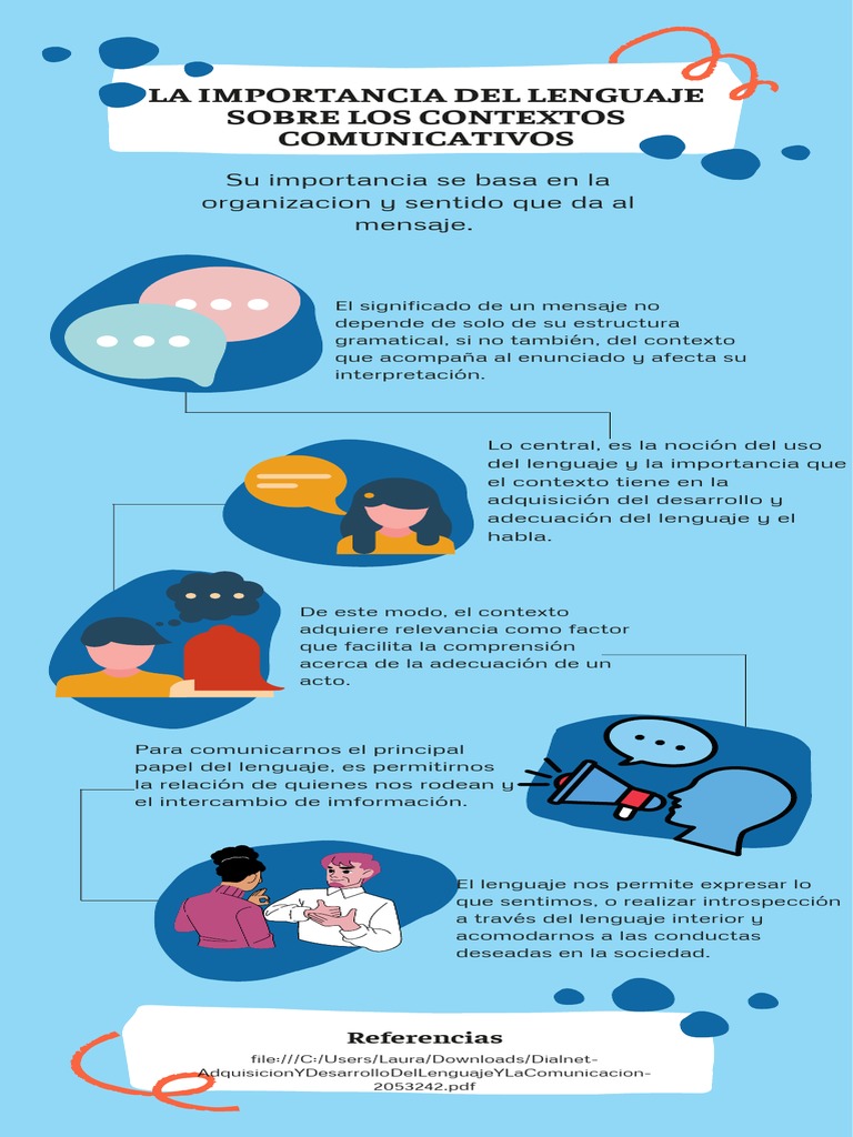 La Importancia Del Lenguaje Sobre Los Contextos Comunicativos | PDF ...