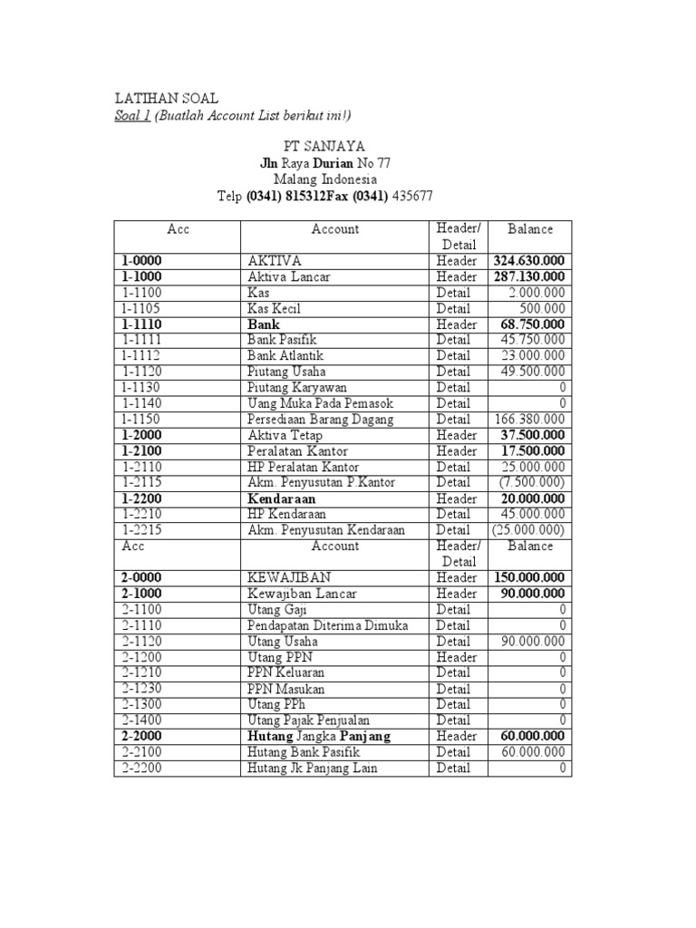 Latihan 1 Aplikasi MYOB 2021 | PDF