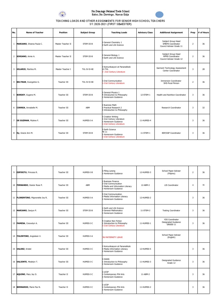 Teaching Loads and Other Assignments For Senior High School Teachers ...