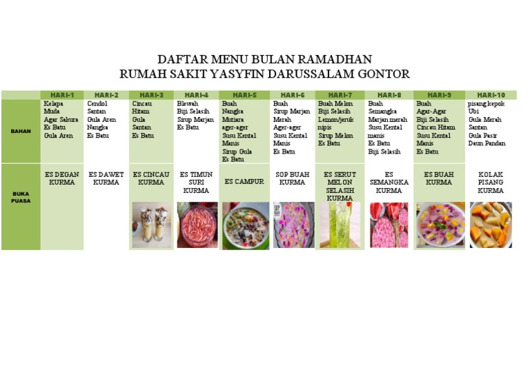 Daftar Menu Bulan Ramadhan | PDF