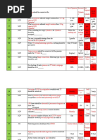 Unloading Sheet | PDF | Technology & Engineering