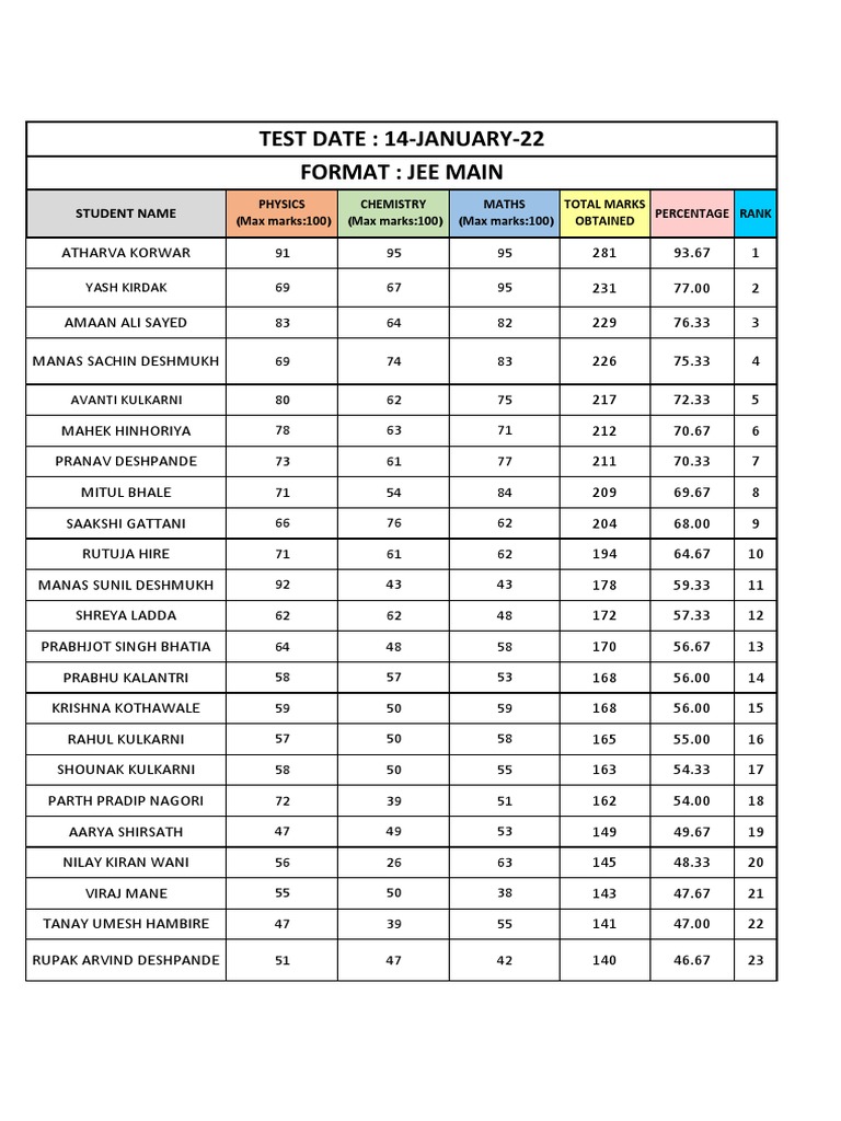 Full Syllabus Test - 2 Jee Main | PDF