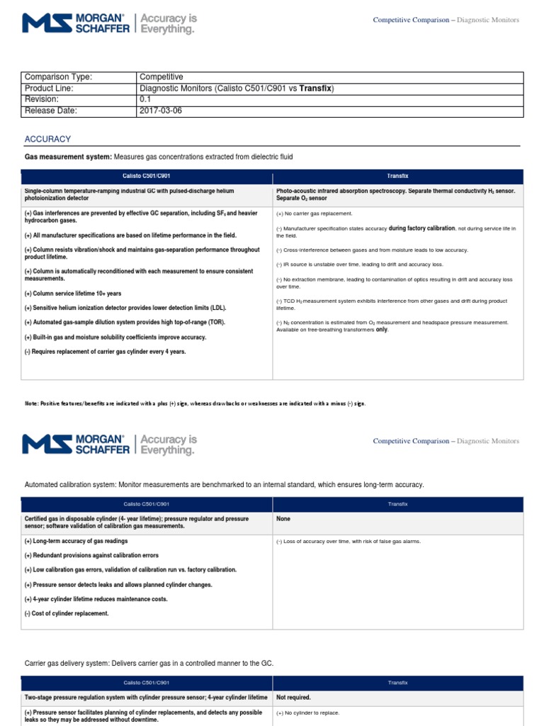 A Comprehensive Comparison of Calisto C501/C901 and Transfix Diagnostic ...
