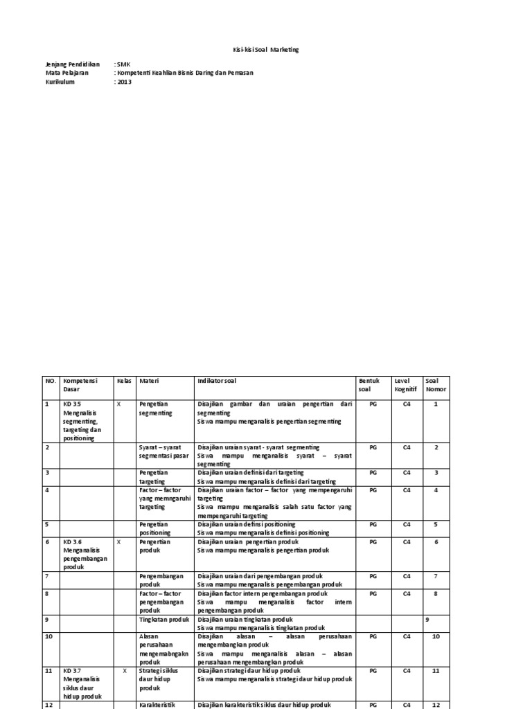 Kisi2 UTS GENAP MARKETING 2022 | PDF | Bisnis