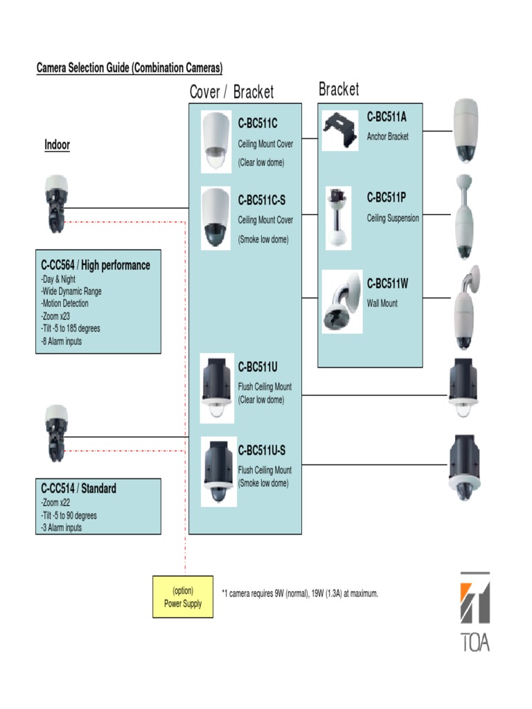 Cover / Bracket Bracket: Camera Selection Guide (Combination Cameras ...